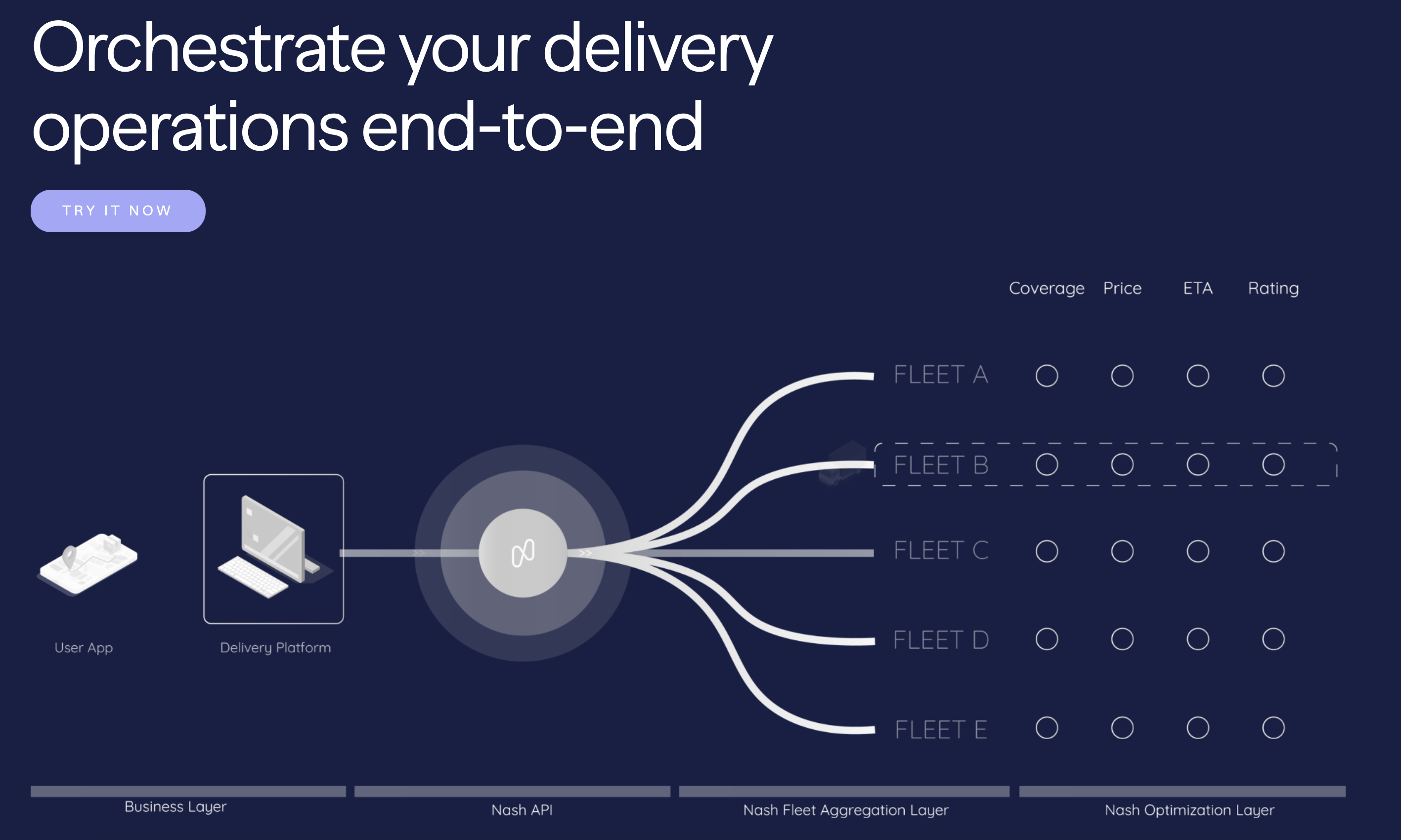 Delivery API| Delivery Service on Same Day| Ecommerce Courier API